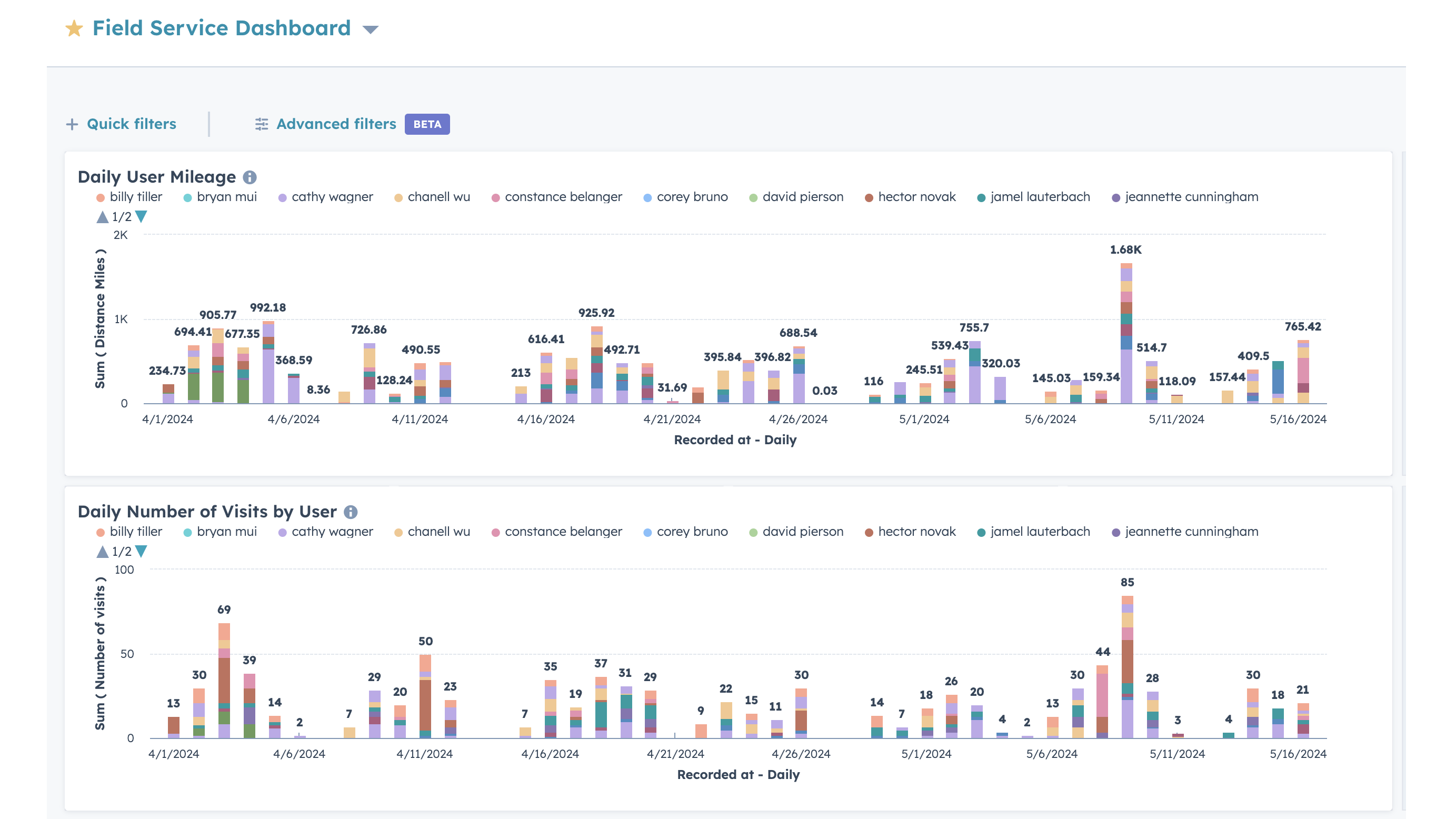 HyperTrack HubSpot Integration | Connect Them Today